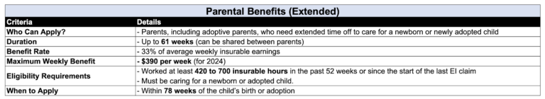 A Guide to EI (Employment Insurance) for Canadians - Vertical CPA